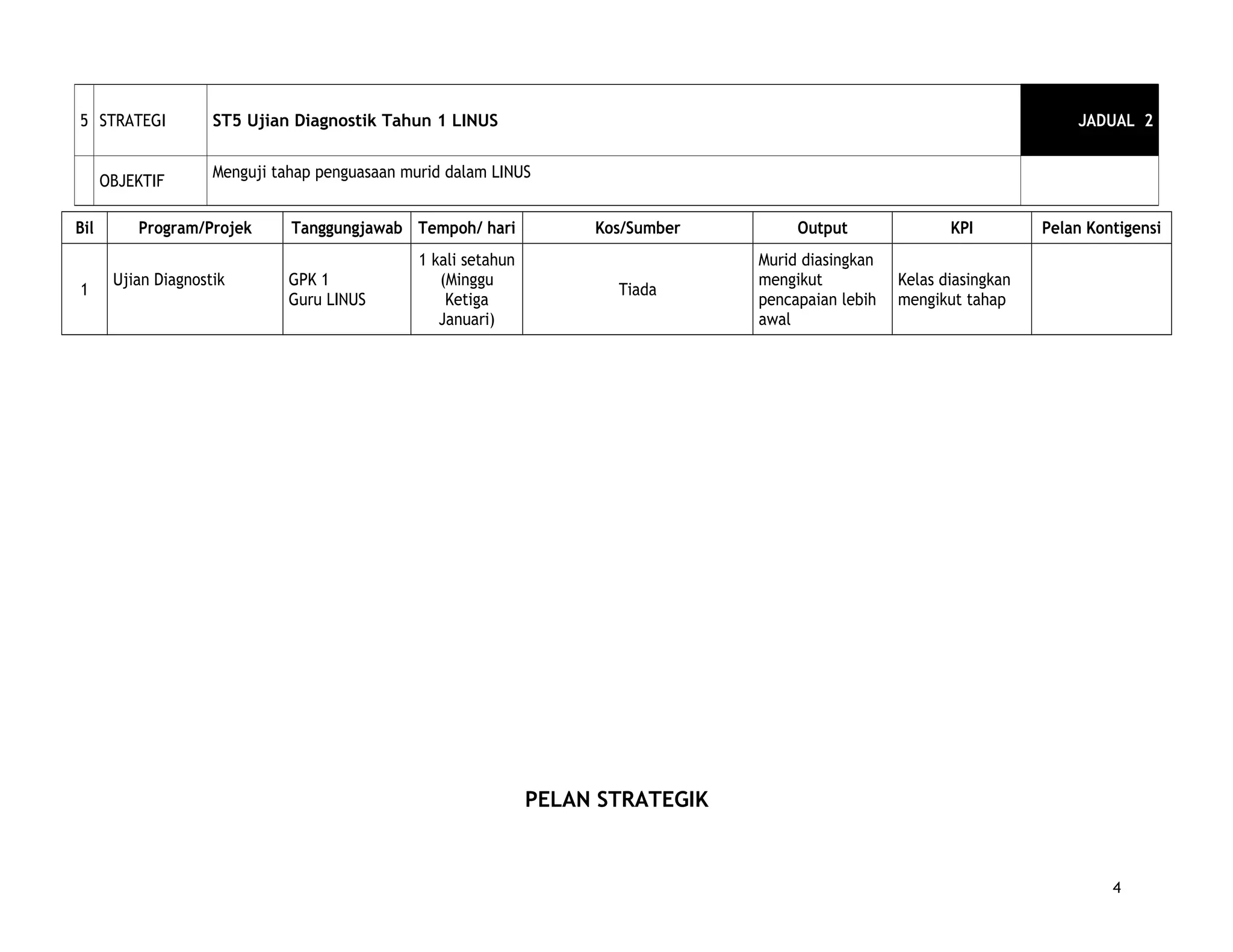 047 perancangan strategik linus sekolah | PPT