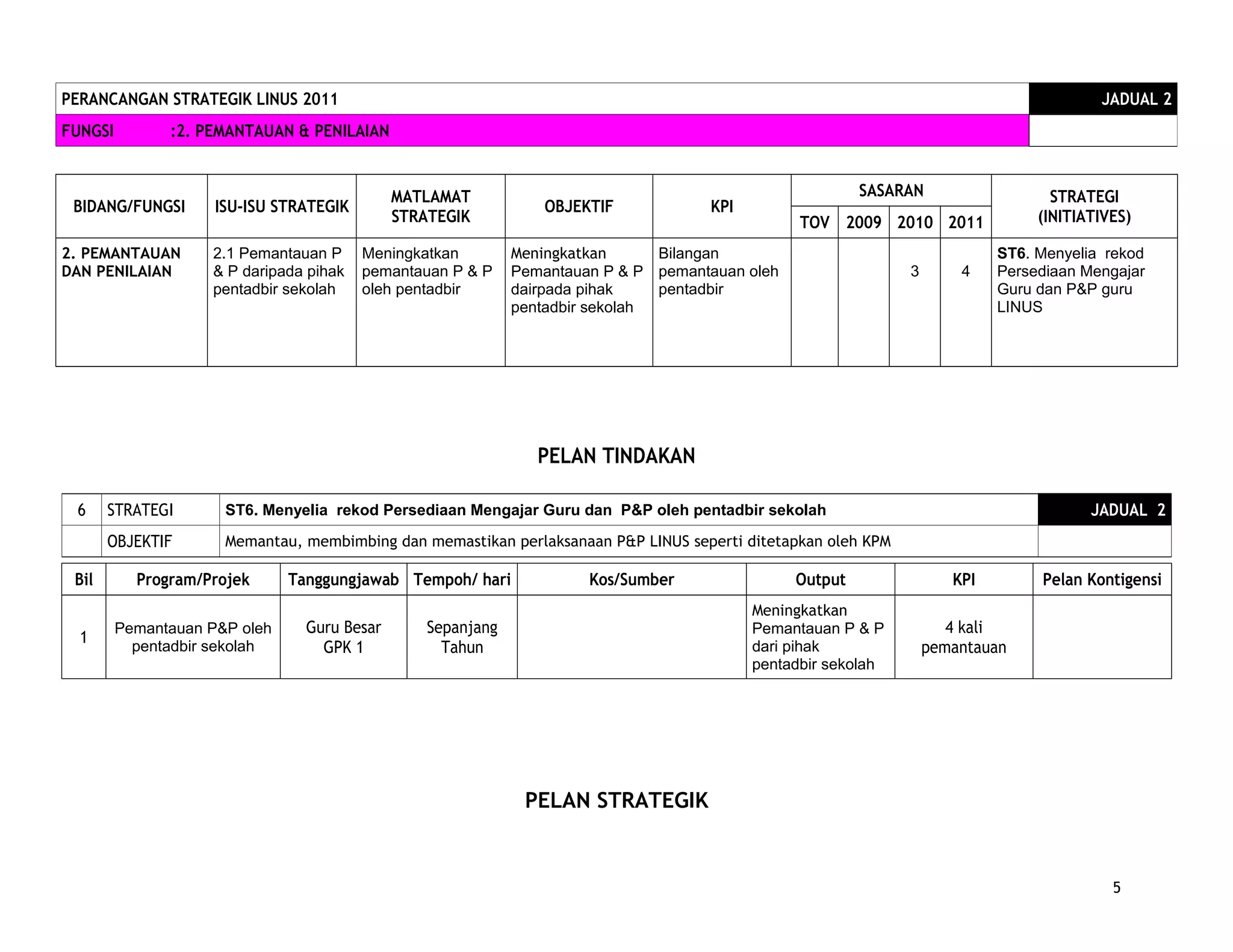 047 perancangan strategik linus sekolah | PPT