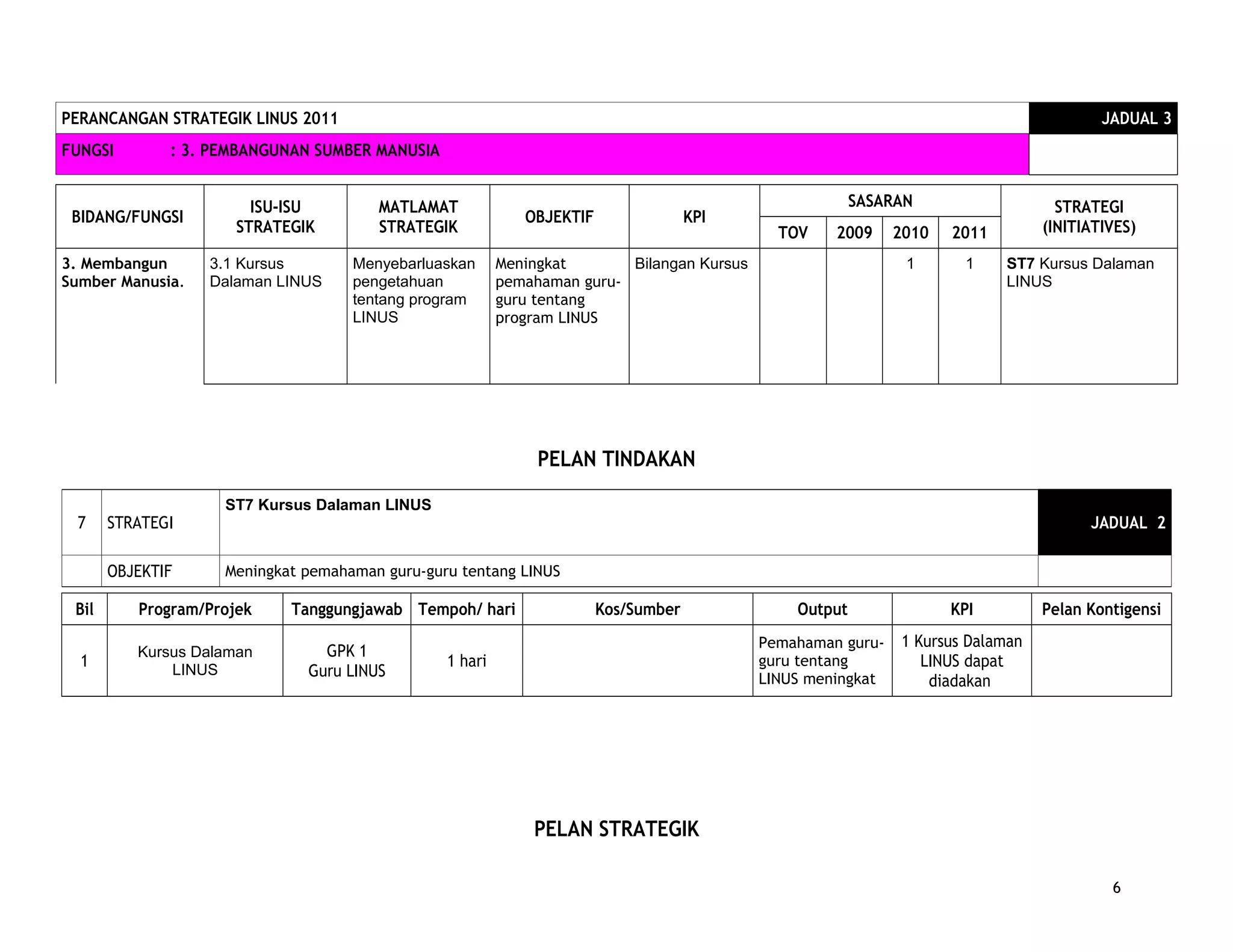 047 perancangan strategik linus sekolah | PPT