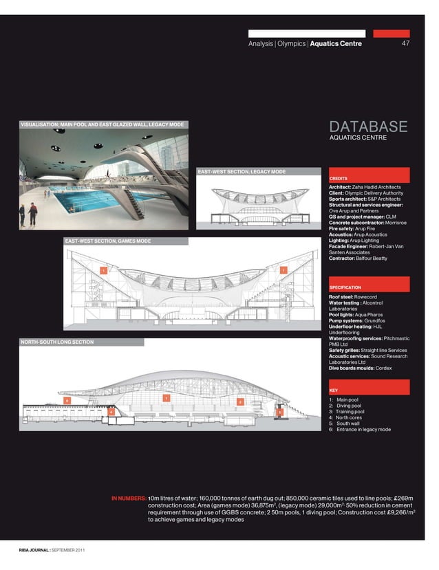 RIBA Journal | PDF