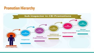 047# The Peter Principle.pptx