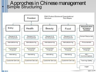 chinese management | PPT