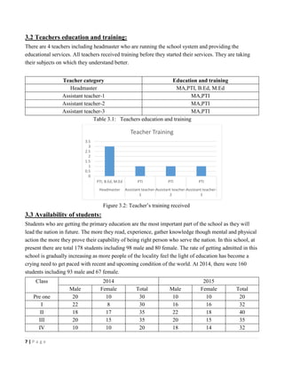 Case Study Report on Jahan Nagar Primary School | PDF