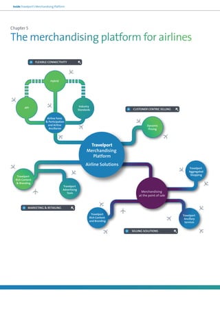 Inside Travelport Merchandising Platform | PDF