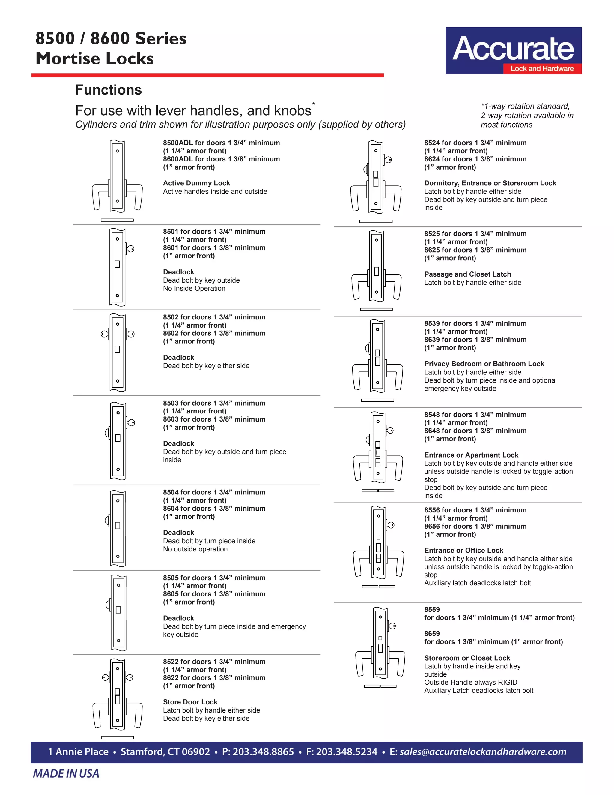 Mortise locks for narrow stile doors | PDF