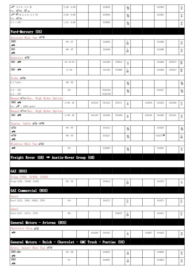Shock Absorber Catalog