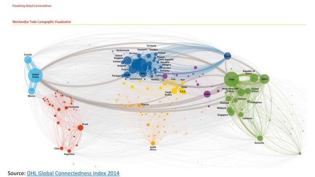 Hyper-connected world | PPT | Free Download