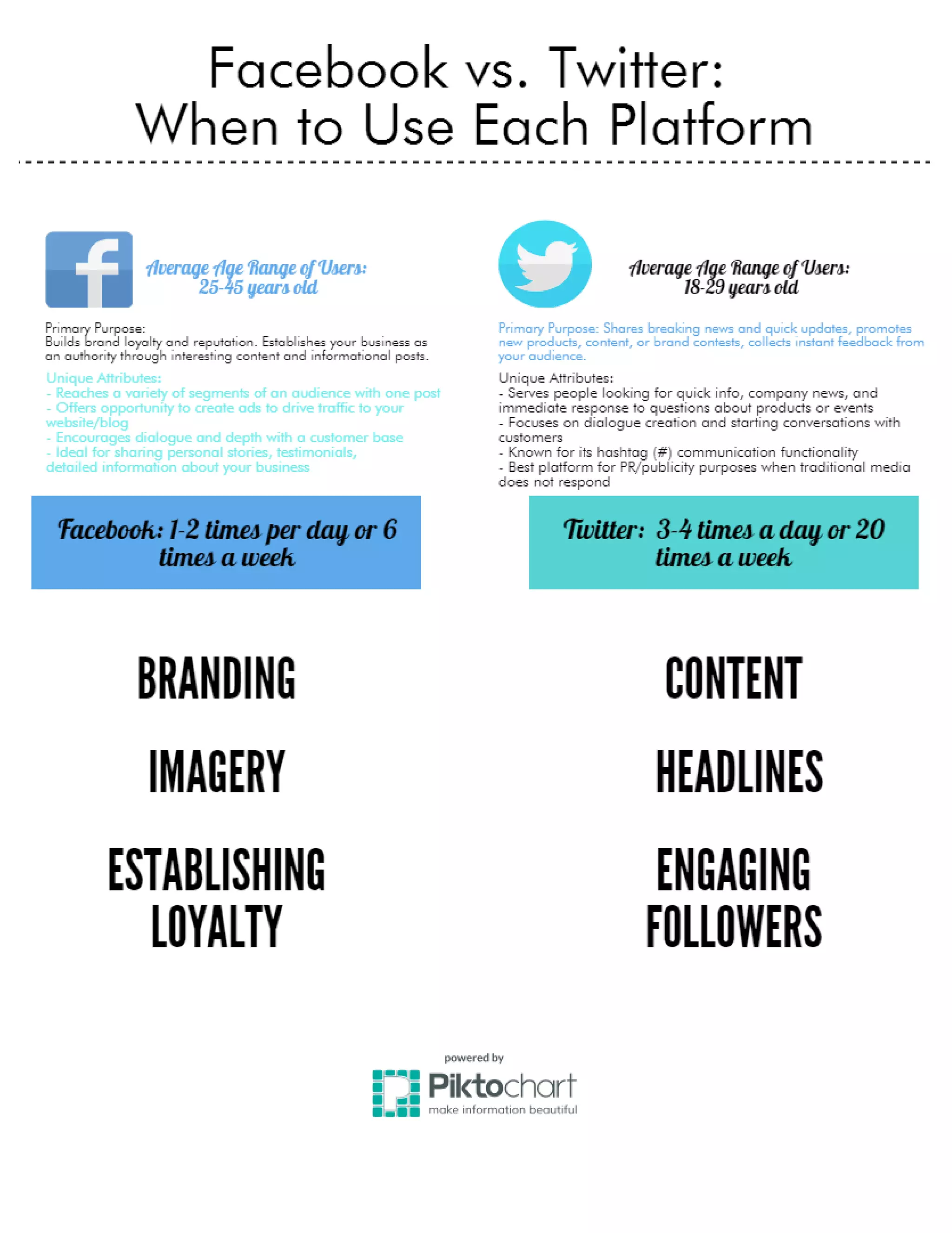 Marketing to different generations | PDF