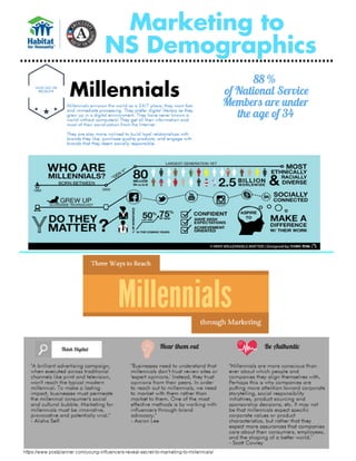 Marketing to different generations | PDF