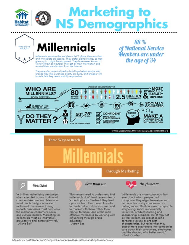 Marketing to different generations | PDF