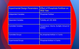 BIO LAB PRESENTATION (1) | PDF