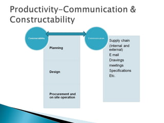 049 integration of constructability | PPT