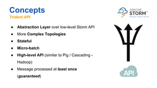 Apache Storm Concepts | PPT