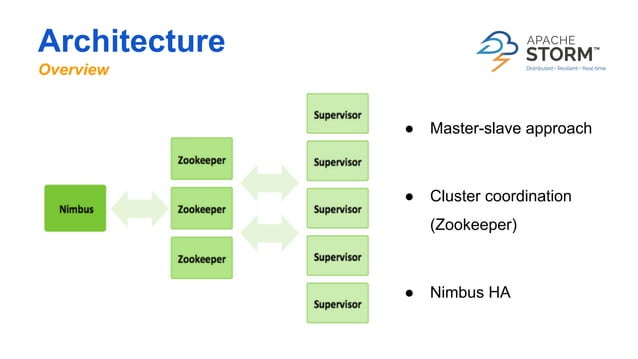 Apache Storm Concepts | PPT