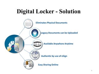 DigiLocker-presentation | PPTX