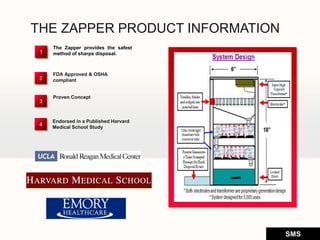 Zapper sales presentation w my pic in it | PPTX