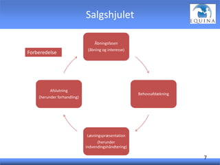Præsentation_eksamen_kortvers | PPT