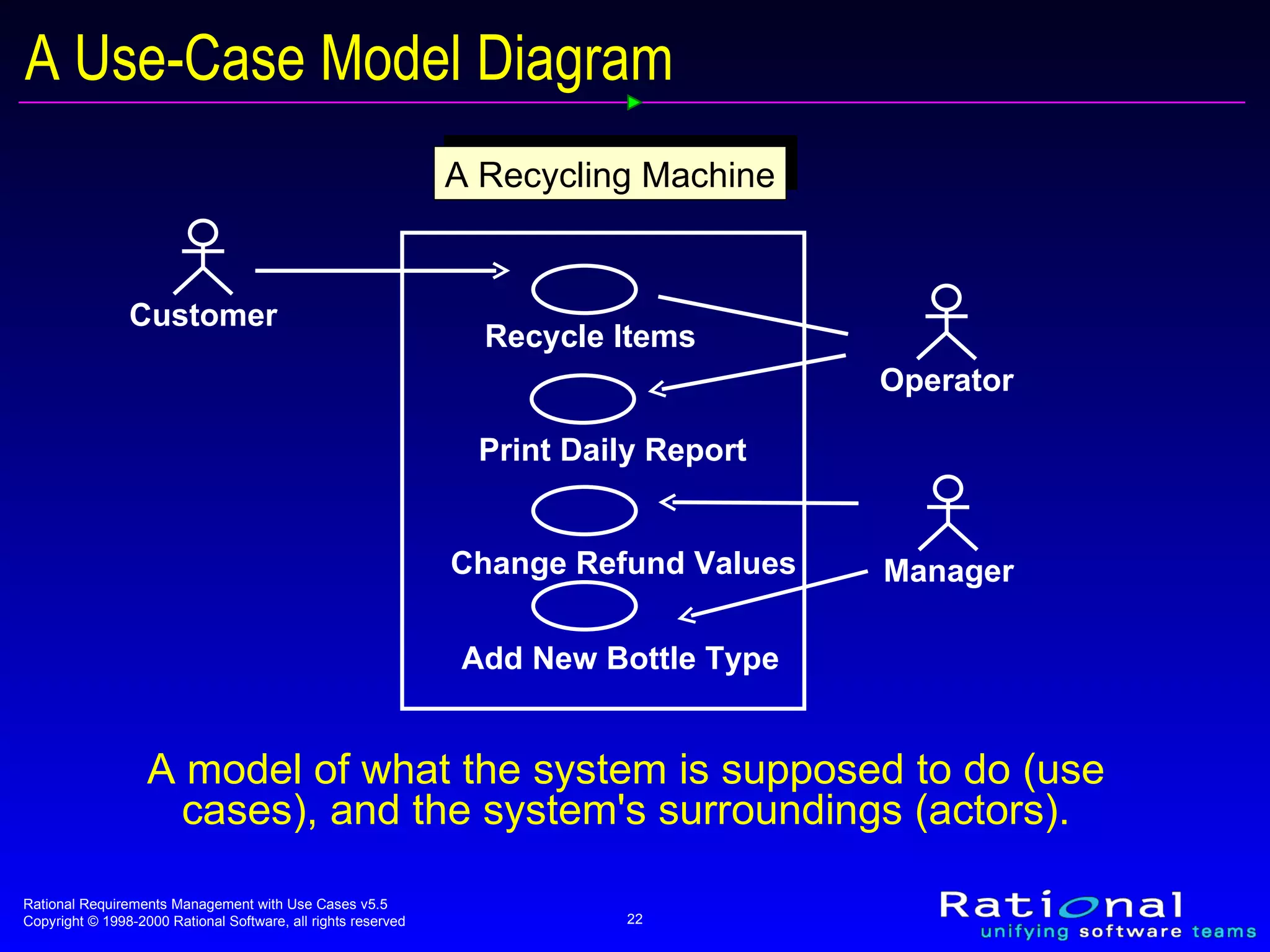 Understanding Stakeholder Needs | PPT