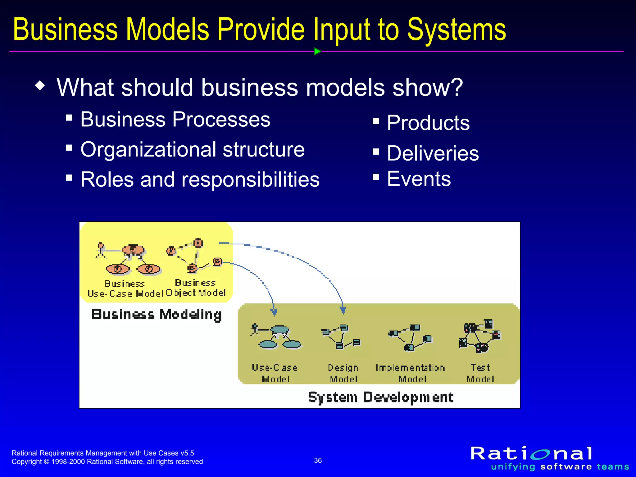 Understanding Stakeholder Needs | PPT