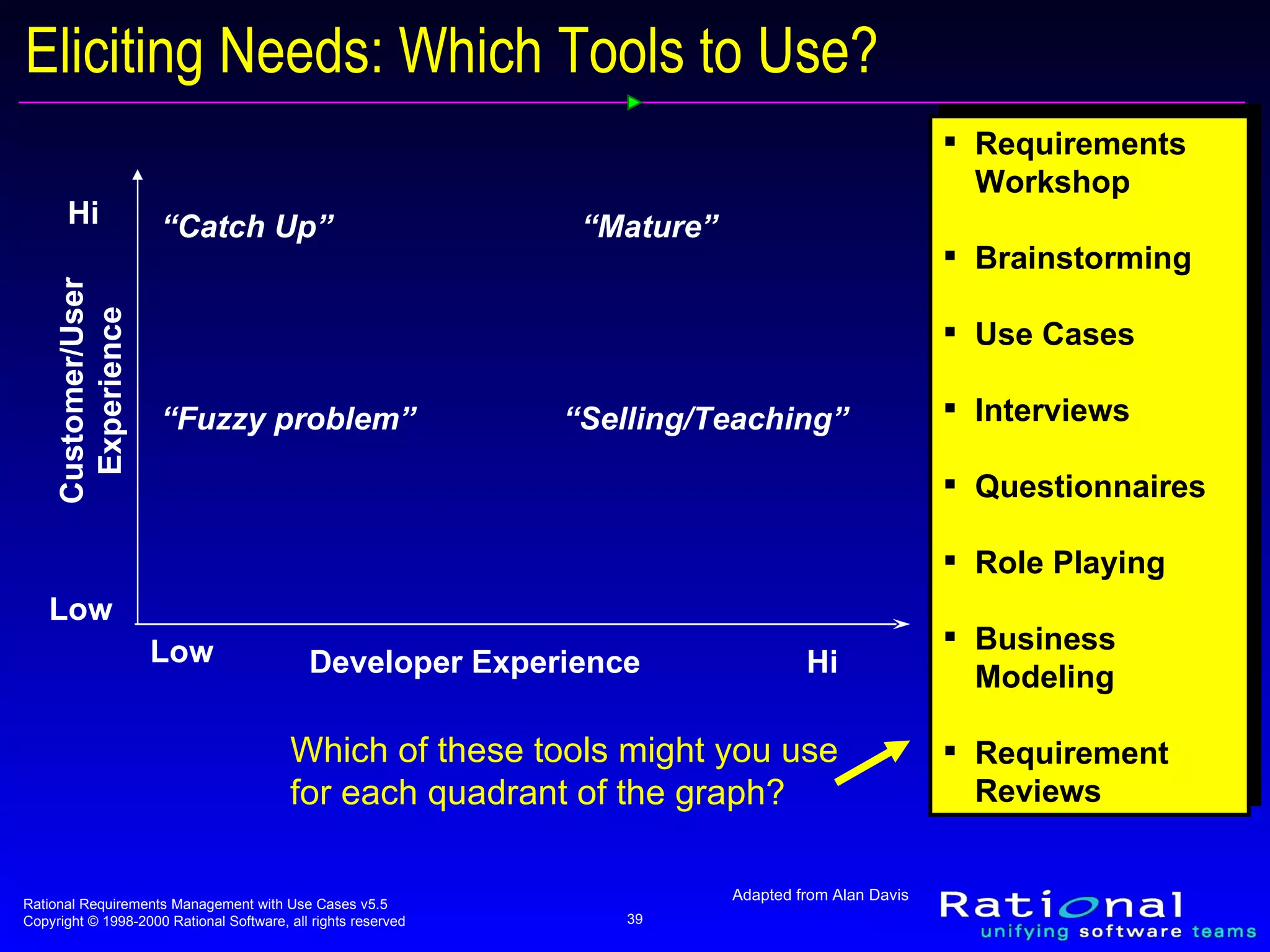 Understanding Stakeholder Needs | PPT