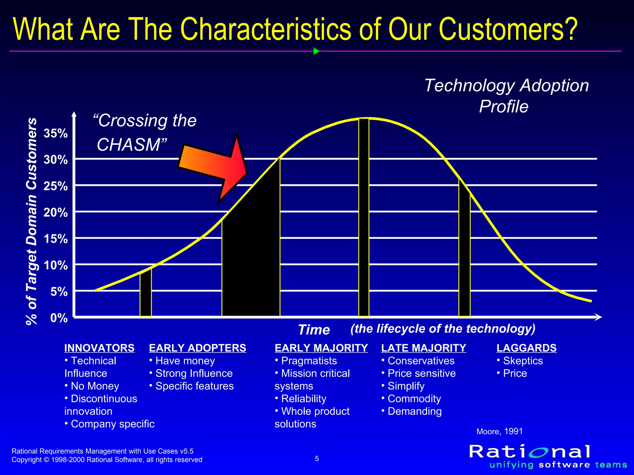 Understanding Stakeholder Needs | PPT