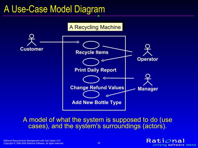 Understanding Stakeholder Needs | PPT