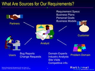 Understanding Stakeholder Needs | PPT