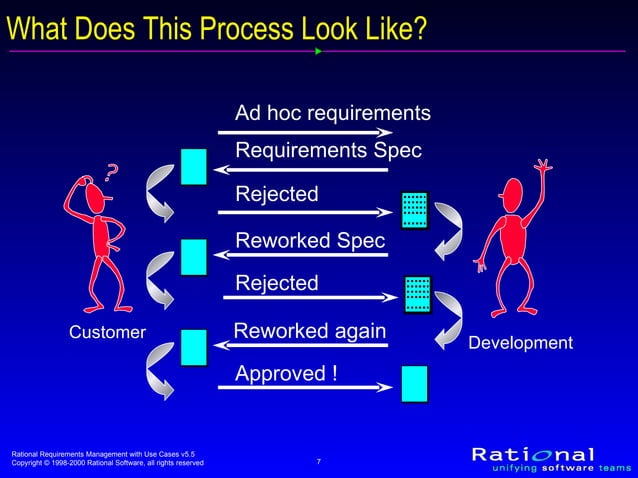 Understanding Stakeholder Needs | PPT