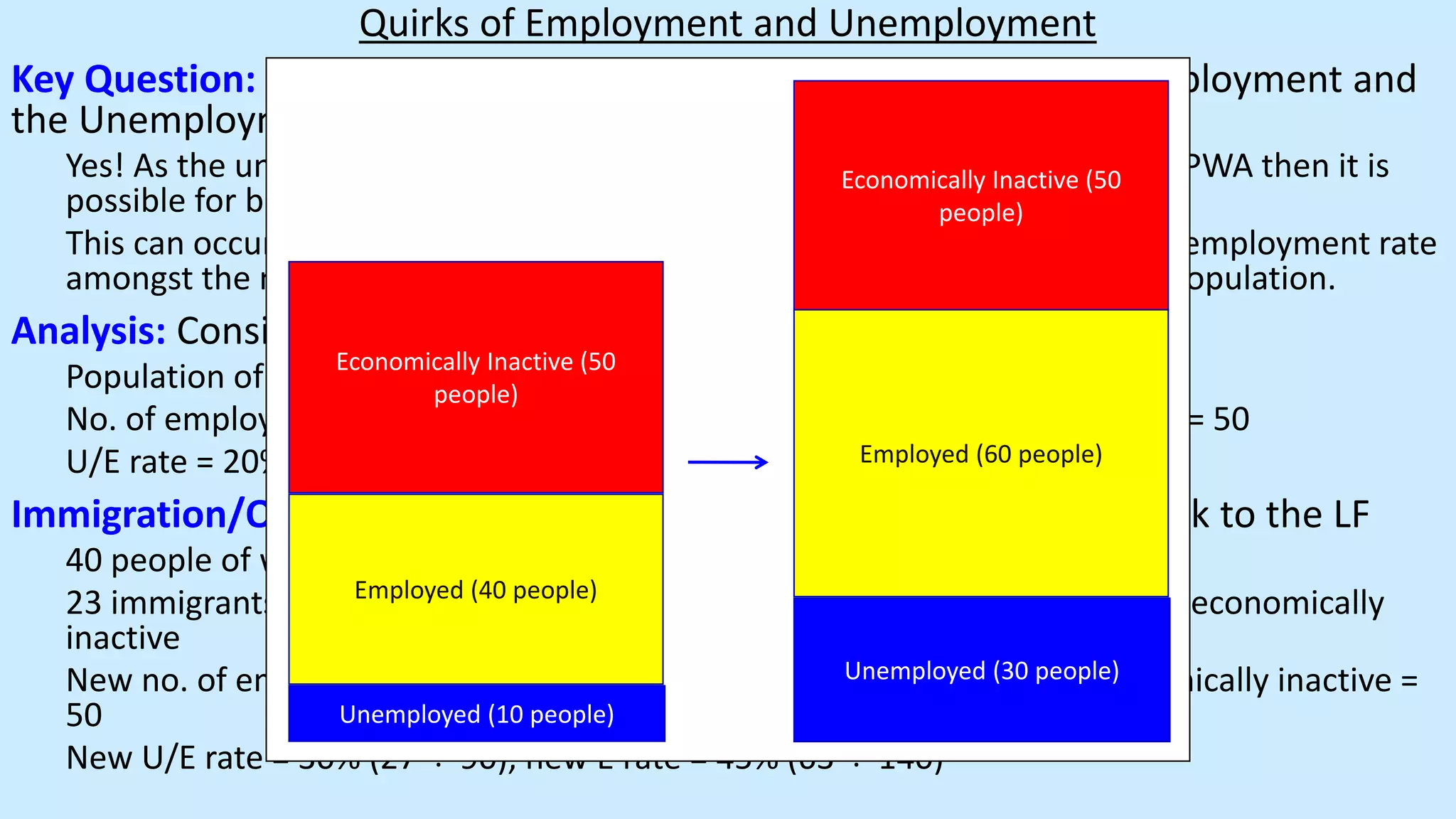 Employment & Unemployment - How they are measured | PPTX