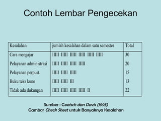 04a. 7 Tools Lama tentang penggunaan six sigma | PPT
