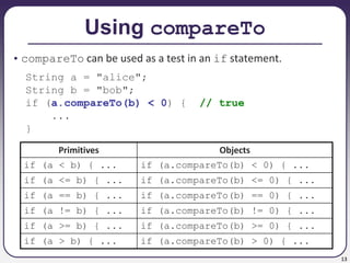 04a-compare in java operator collection.ppt | Free download
