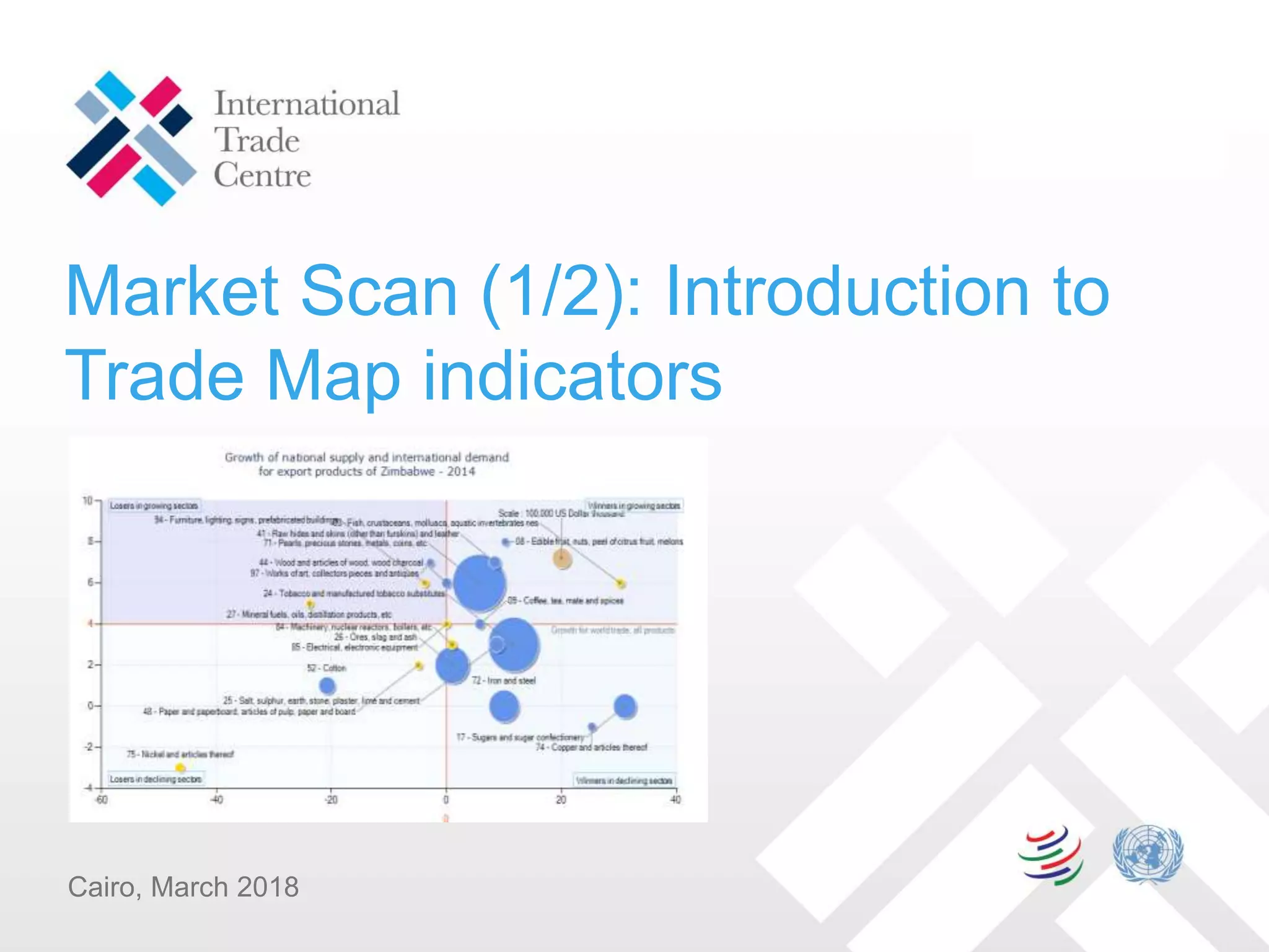 04a-Introduction to Trade Map indicators.pdf
