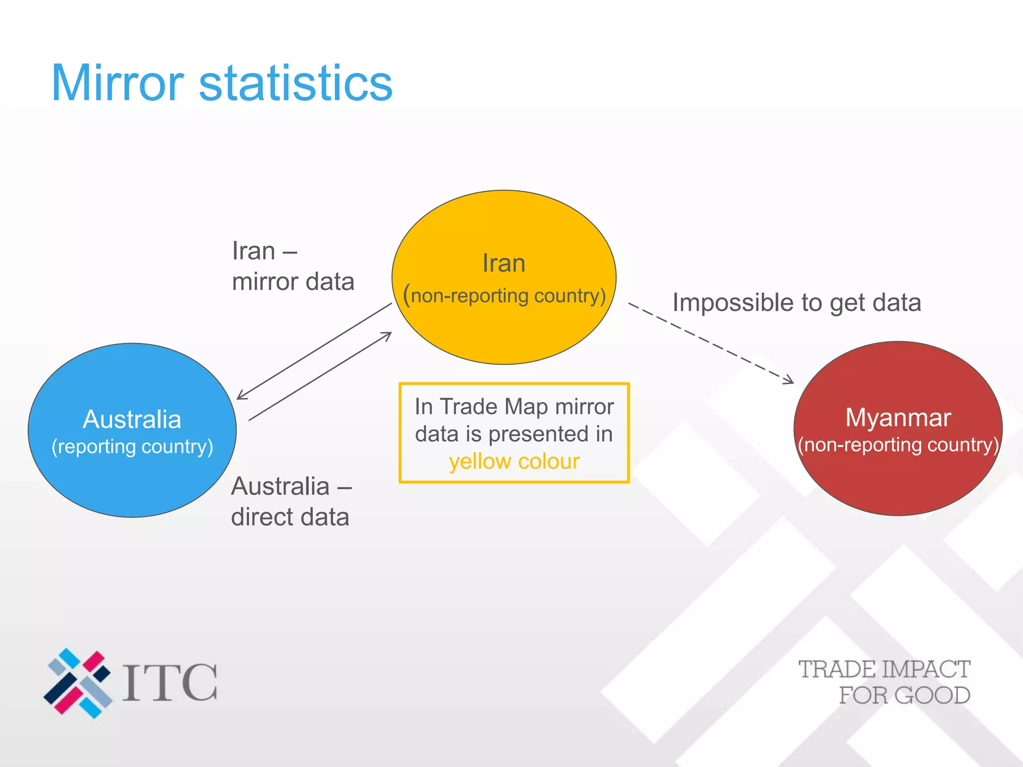 04a-Introduction to Trade Map indicators.pdf