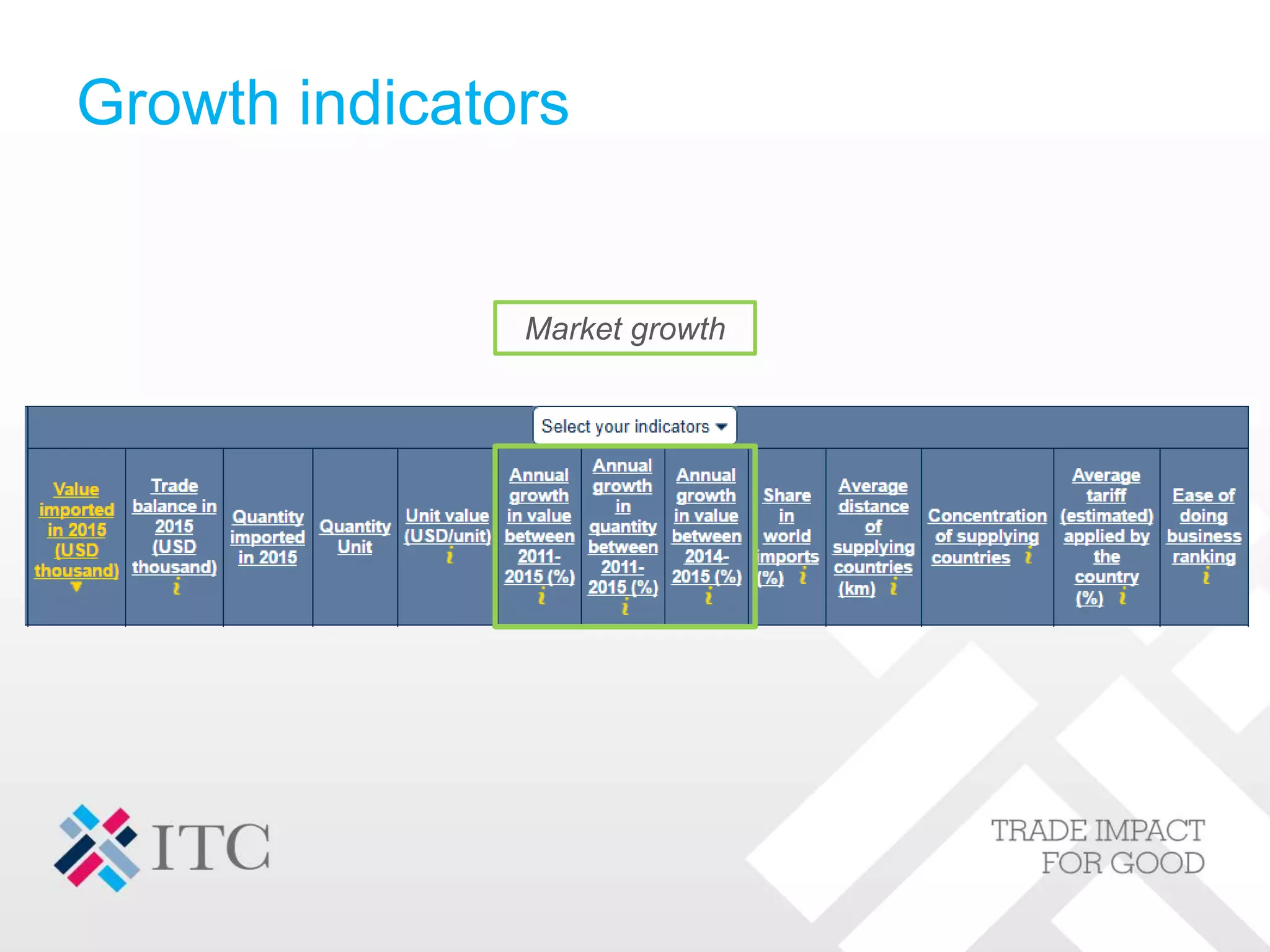 04a-Introduction to Trade Map indicators.pdf