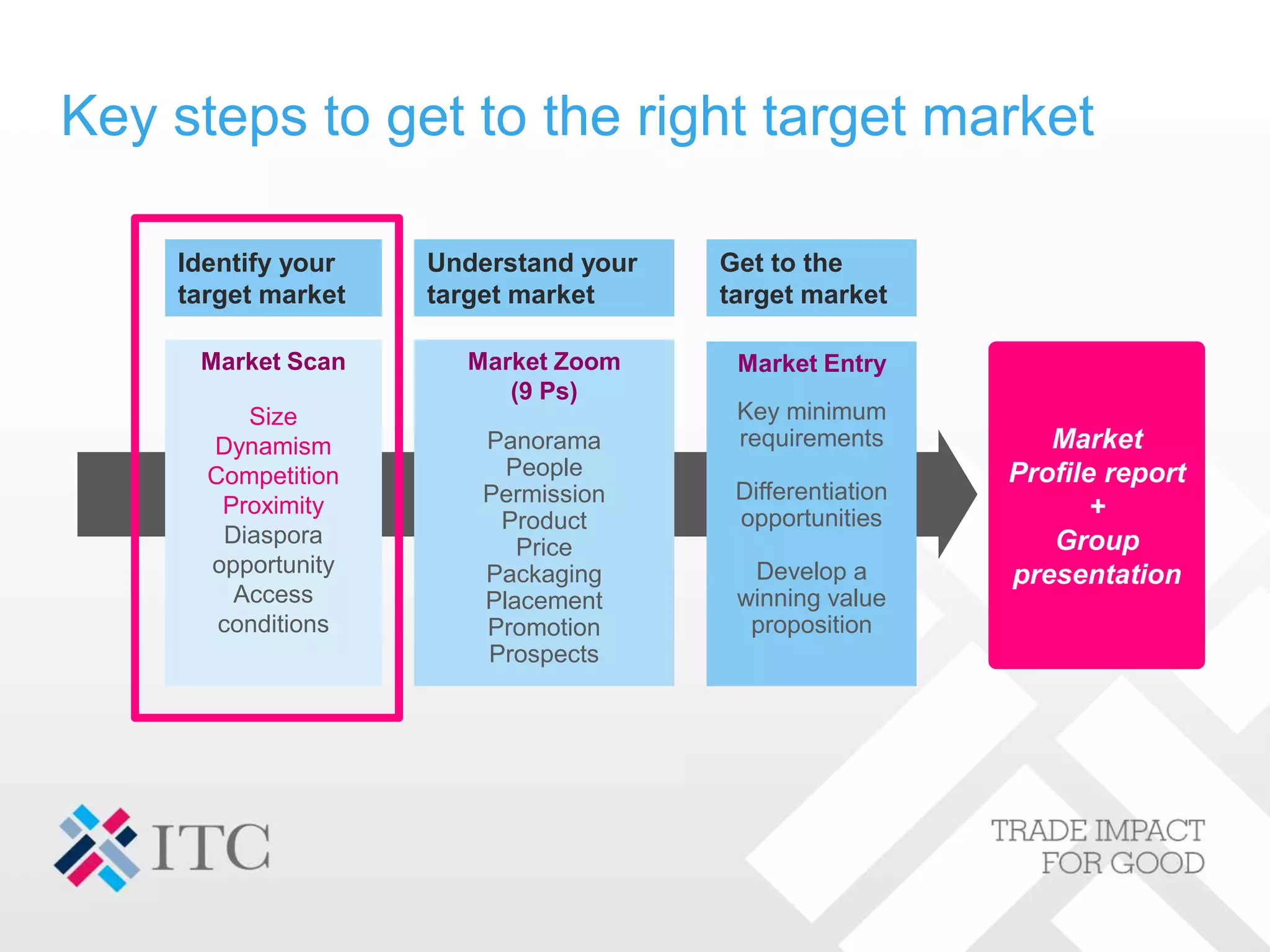 04a-Introduction to Trade Map indicators.pdf