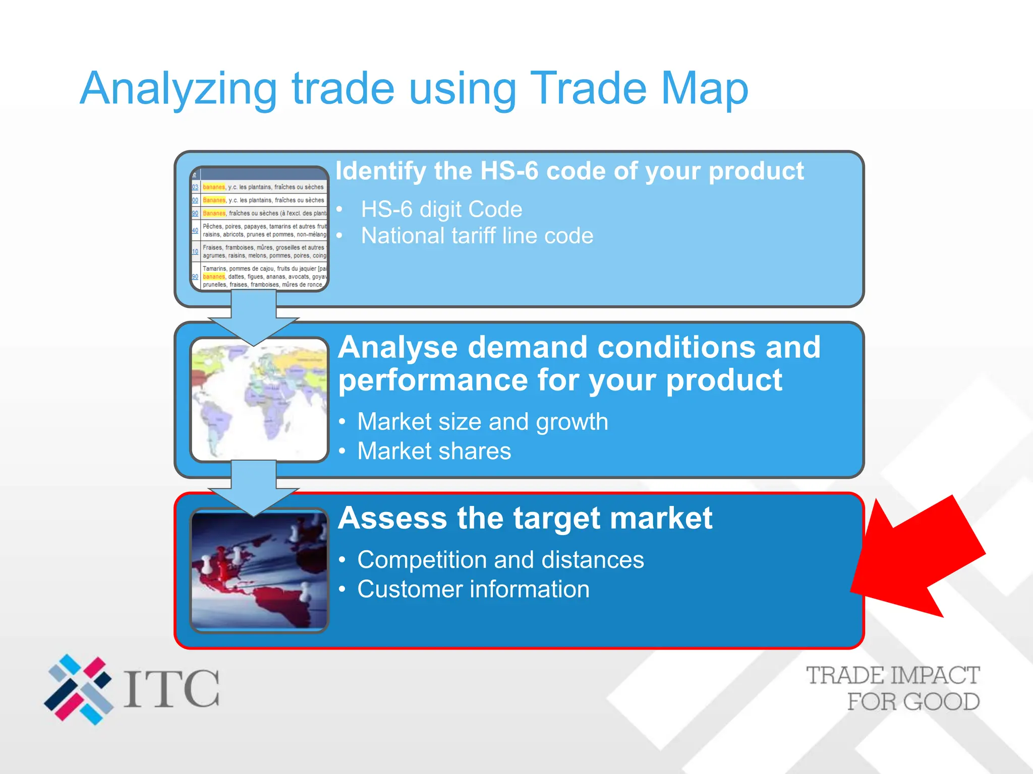 04a-Introduction to Trade Map indicators.pdf