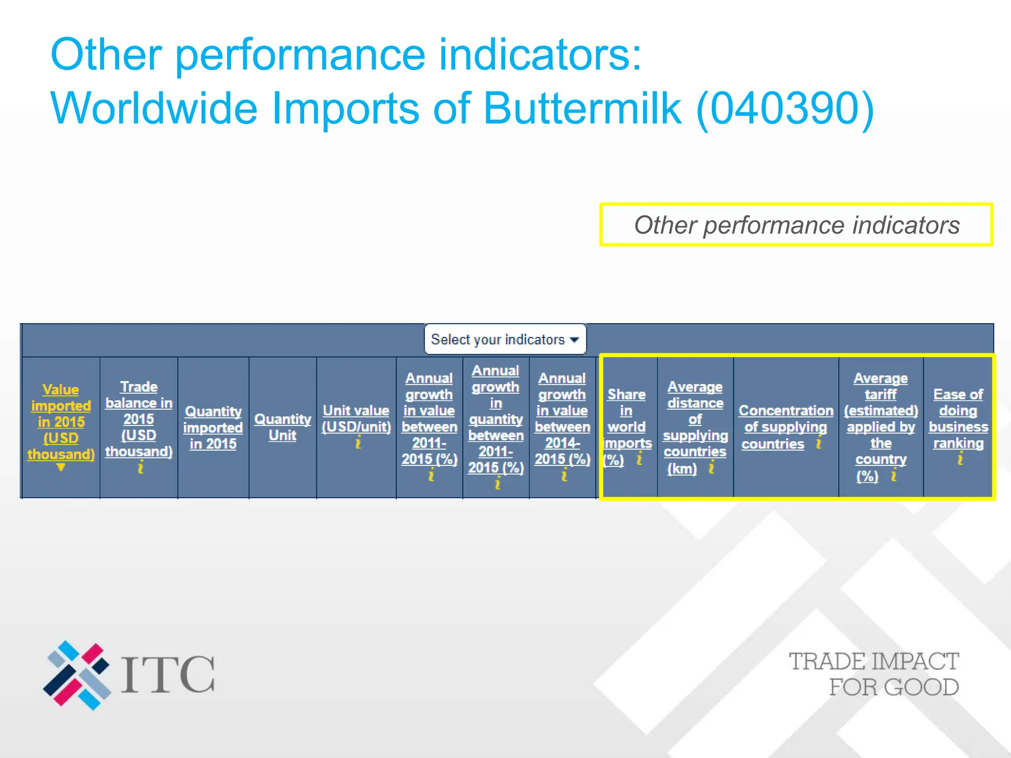 04a-Introduction to Trade Map indicators.pdf