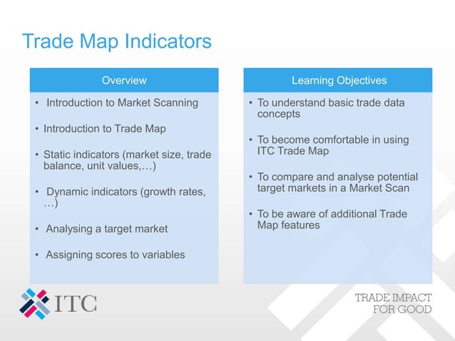 04a-Introduction to Trade Map indicators.pdf