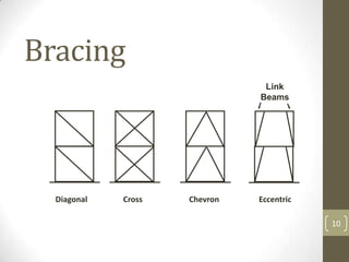 Earthquake resistant buildings in india | PPTX
