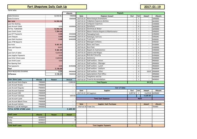 NPS Cash ups 19012017 Spreadsheet | PPT
