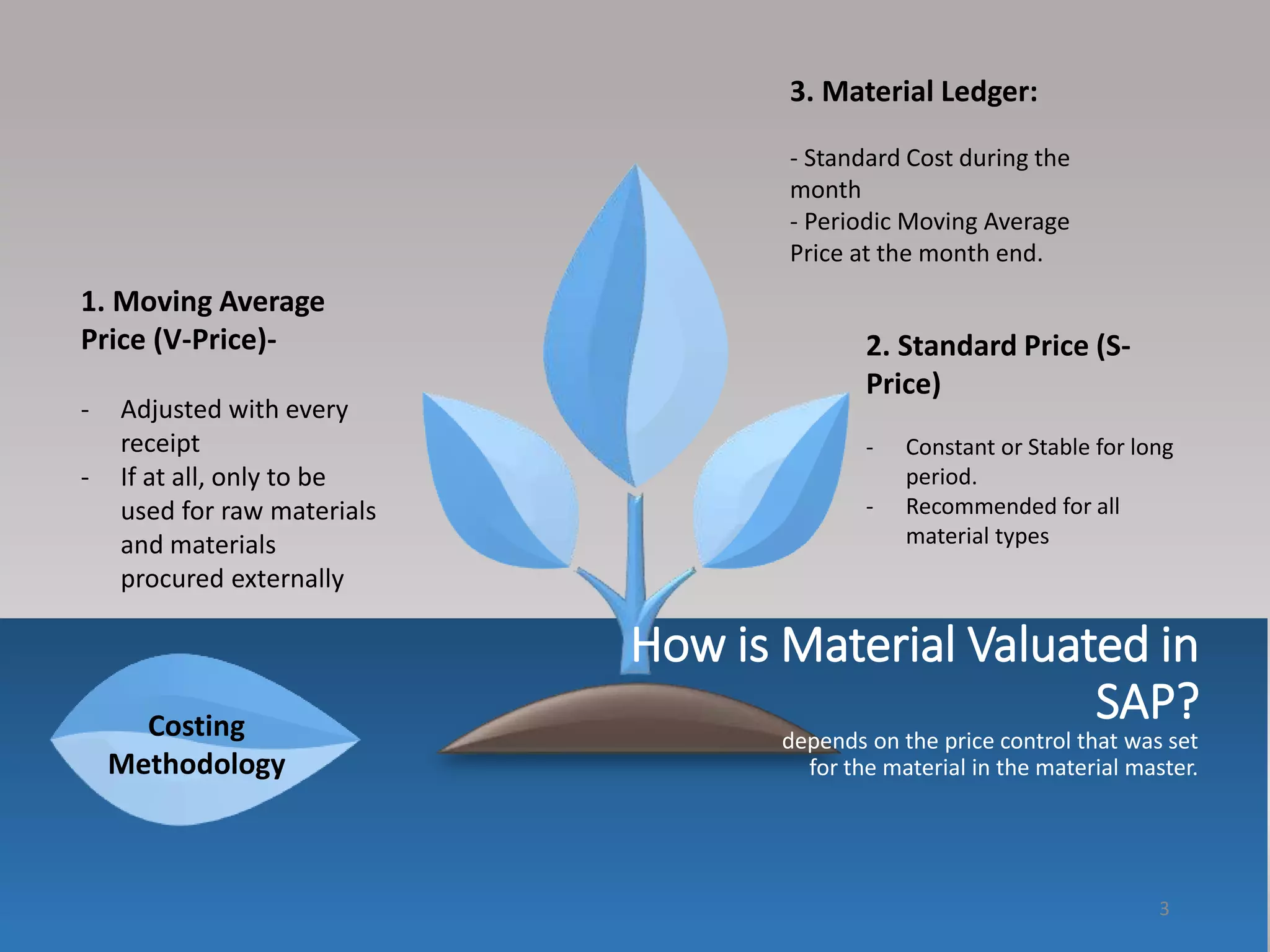 SAP Material Ledger -2014 | PPT