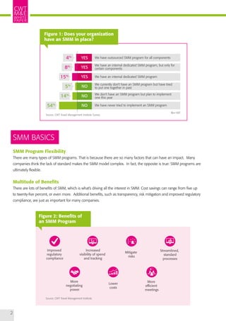 CWT_ME_TMI_SMM_Executive Summary | PDF | Business Travel | Travel Type