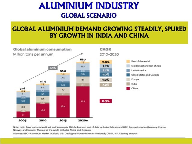 Future Prospects for Aluminium in India - Aluminium Association of In…
