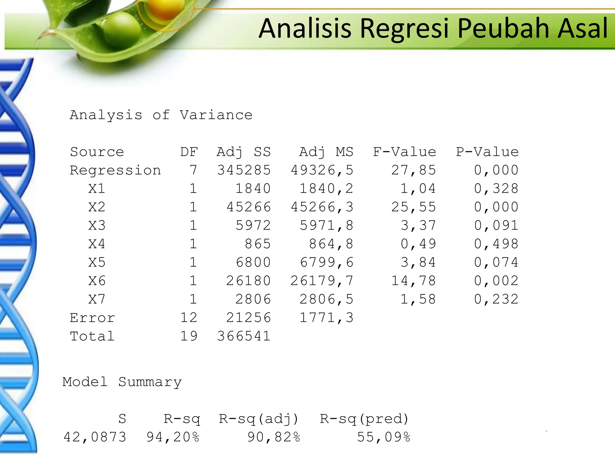 04a_Analisis Komponen Utama untuk Hubungan Genetik.pdf