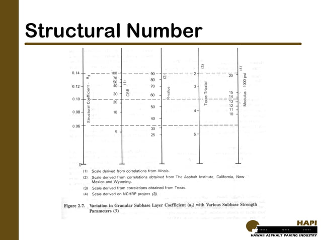04_aashto1993_flexible_pav_design_guide.ppt | Weather | Science