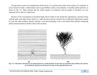 04a Breakdown of Solid Insulation.pdf