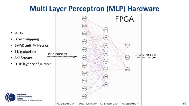 04 accelerating dl inference with (open)capi and posit numbers | PPT