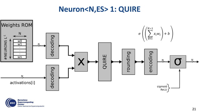 04 accelerating dl inference with (open)capi and posit numbers | PPT