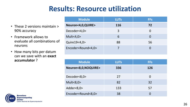 04 accelerating dl inference with (open)capi and posit numbers | PPT