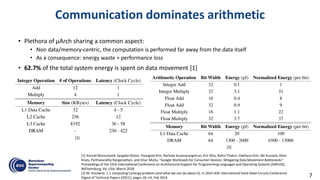 04 accelerating dl inference with (open)capi and posit numbers | PPT